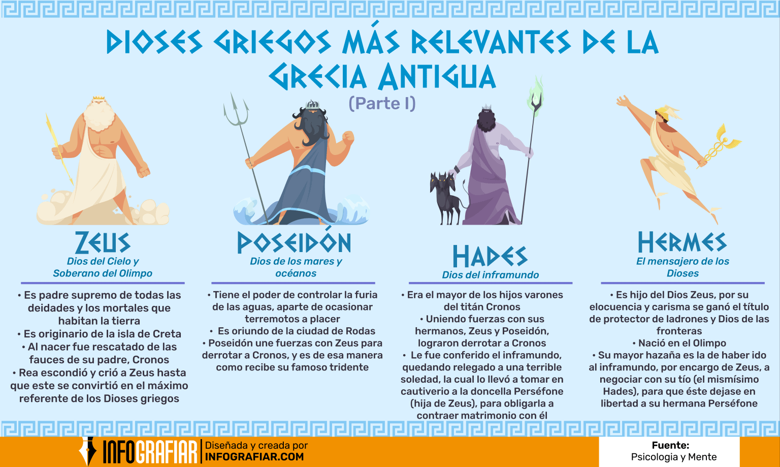 Los dioses griegos más importantes de la Grecia Antigua (Parte I ...