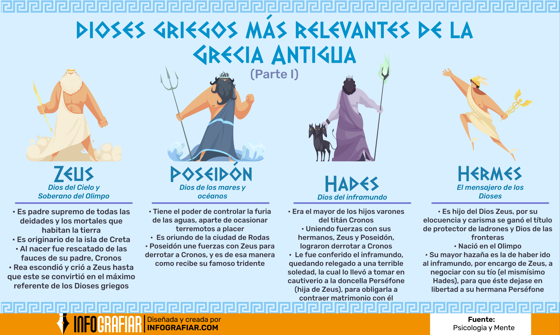 Los dioses griegos más importantes de la Grecia Antigua (Parte I ...