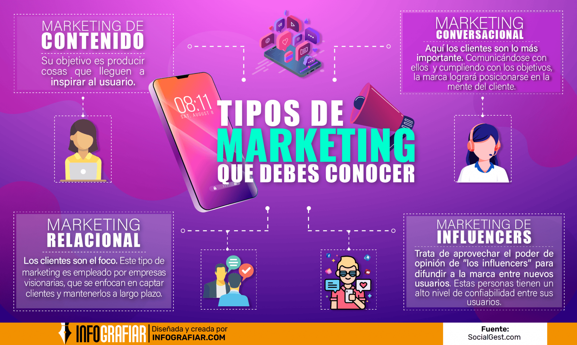 Tipos de marketing que debes conocer - INFOGRAFIAR