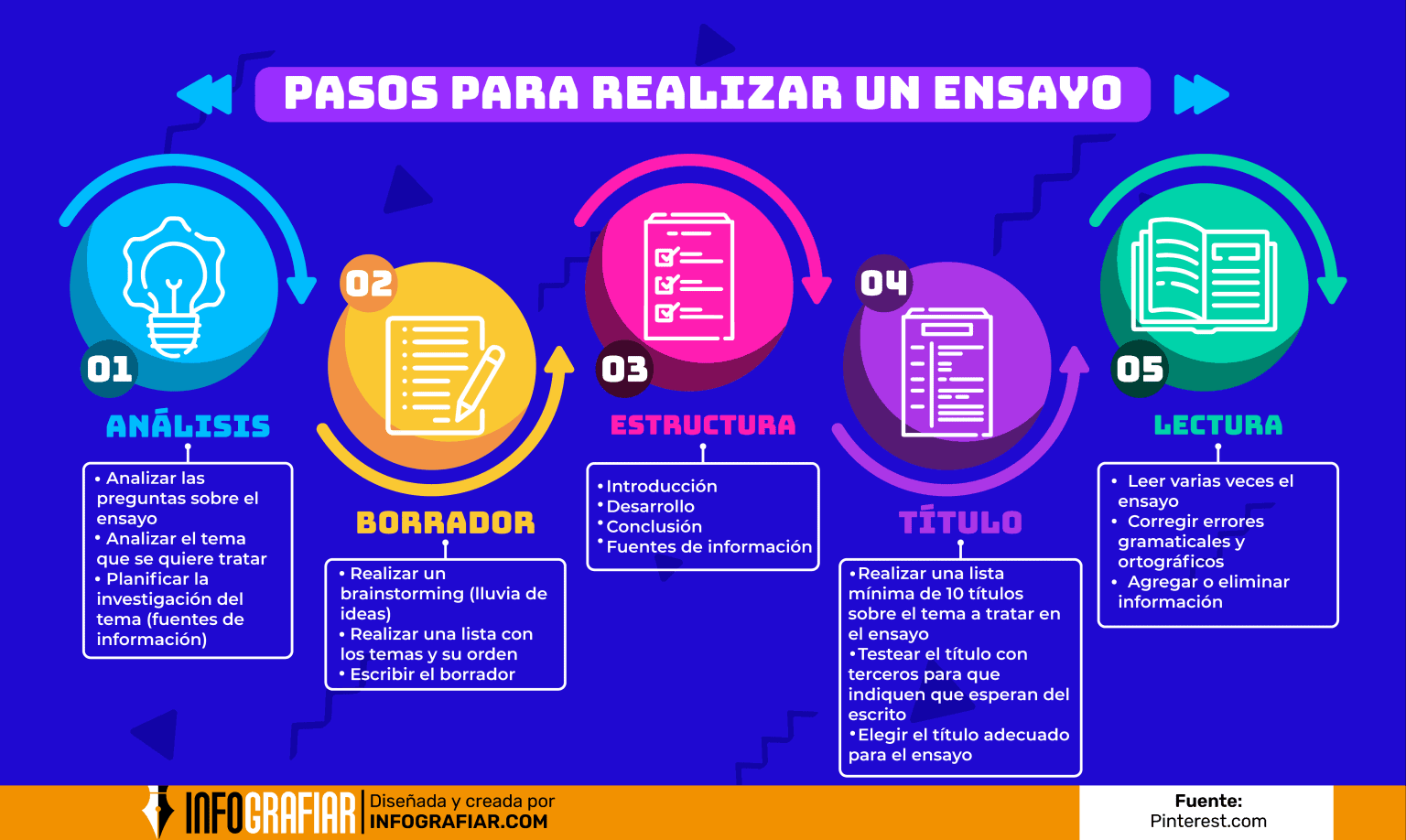 Pasos para realizar un ensayo - INFOGRAFIAR