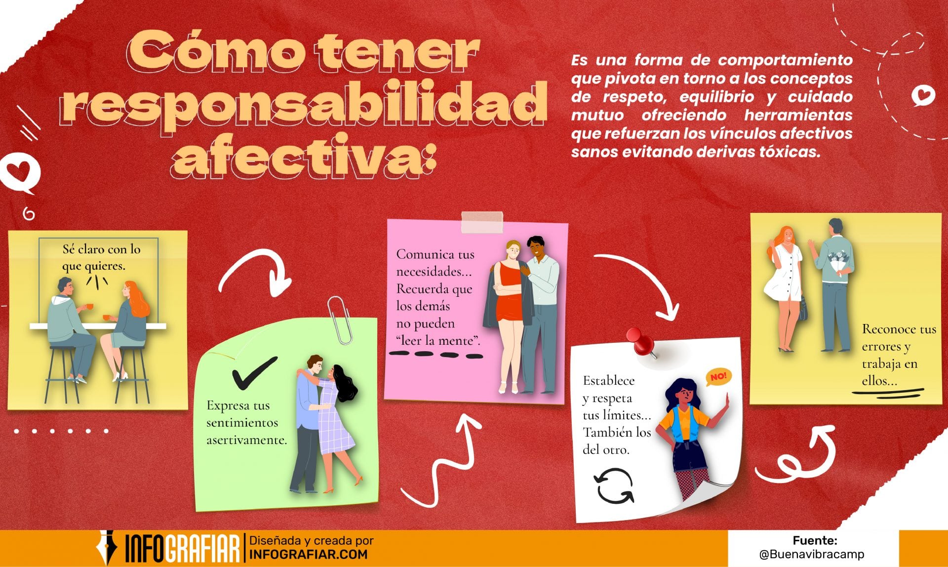 Cómo tener Responsabilidad Afectiva: - INFOGRAFIAR