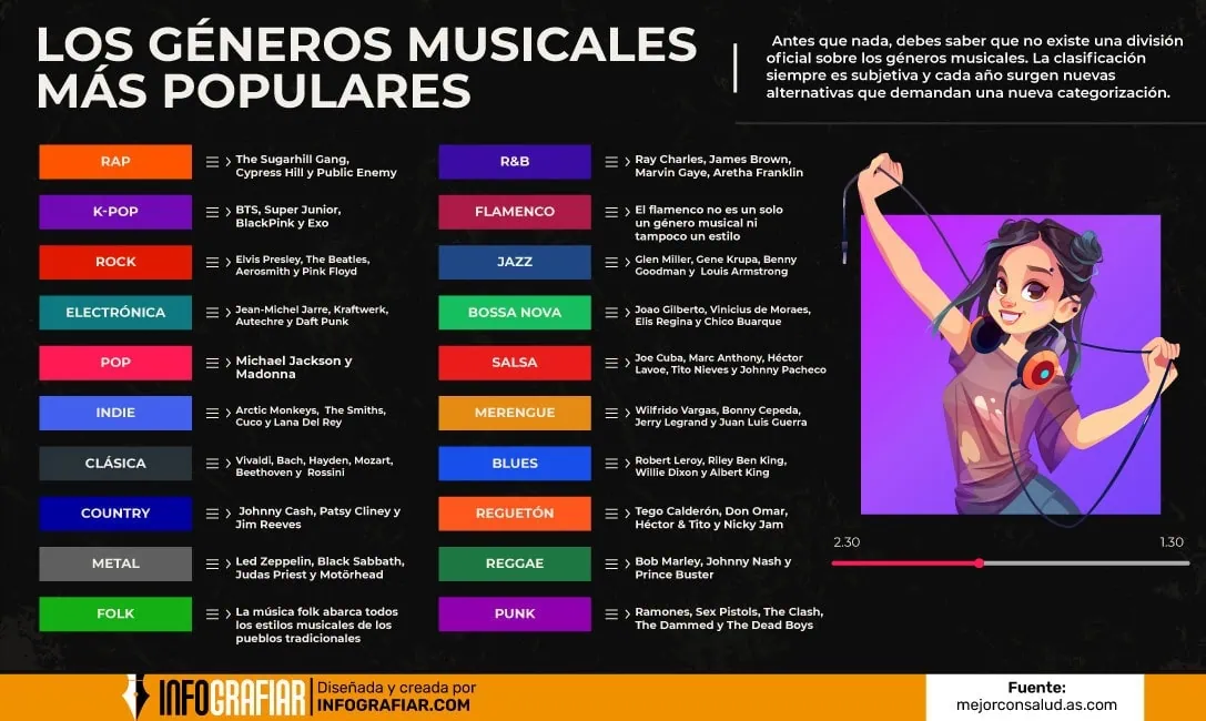 Los géneros musicales más populares - INFOGRAFIAR