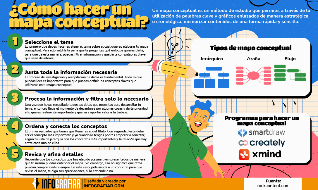 Cómo hacer un mapa conceptual en 5 pasos - INFOGRAFIAR