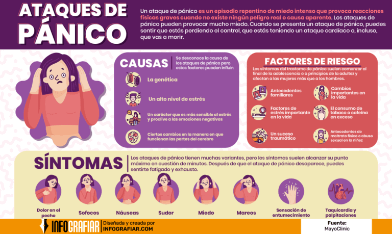 Ataque de pánico: Cuando el miedo agobia - INFOGRAFIAR
