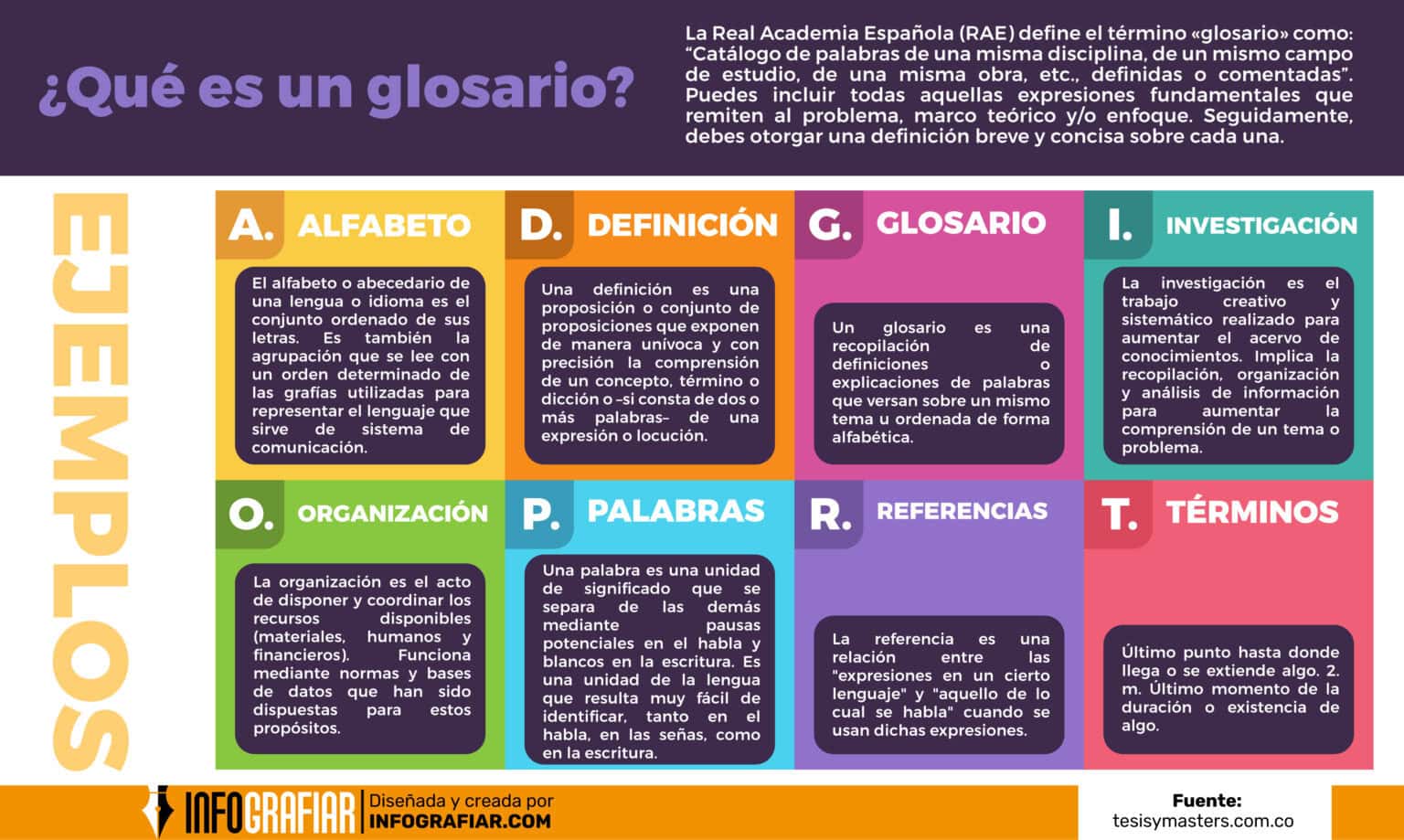 ¿Qué es un Glosario? Ejemplos