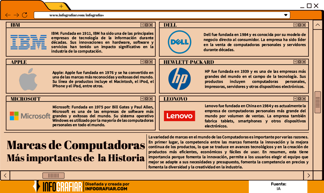 Marcas de Computadoras Más Importantes - INFOGRAFIAR