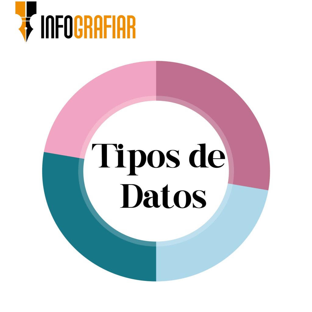Tipos de Datos - INFOGRAFIAR