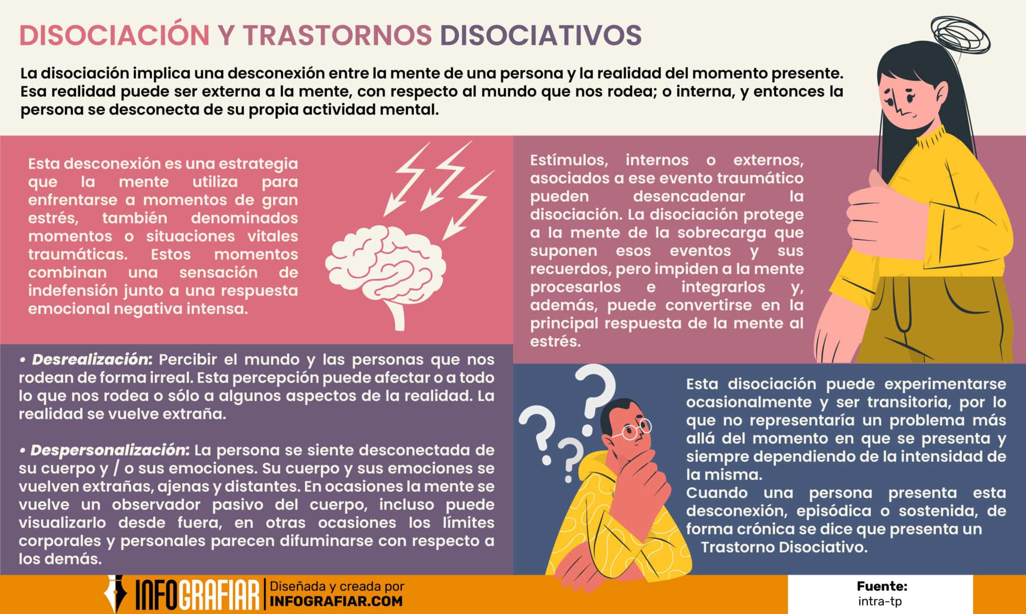 DISOCIACIÓN Y TRASTORNOS DISOCIATIVOS - INFOGRAFIAR