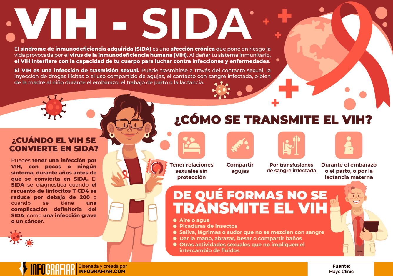 VIH-SIDA: Qué es, causas y transmisión - INFOGRAFIAR