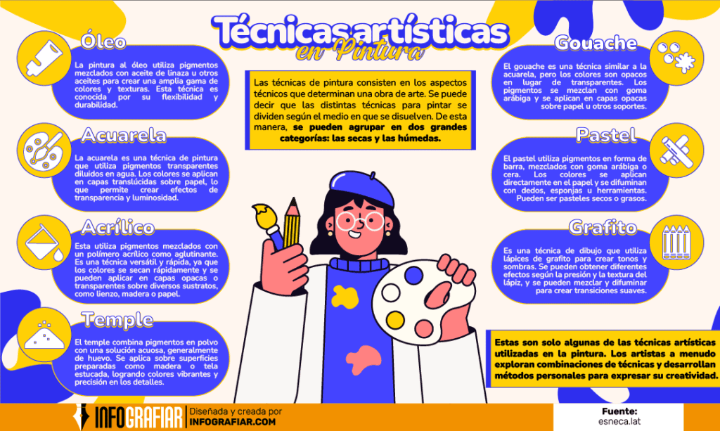 Técnicas Artísticas en Pintura - INFOGRAFIAR