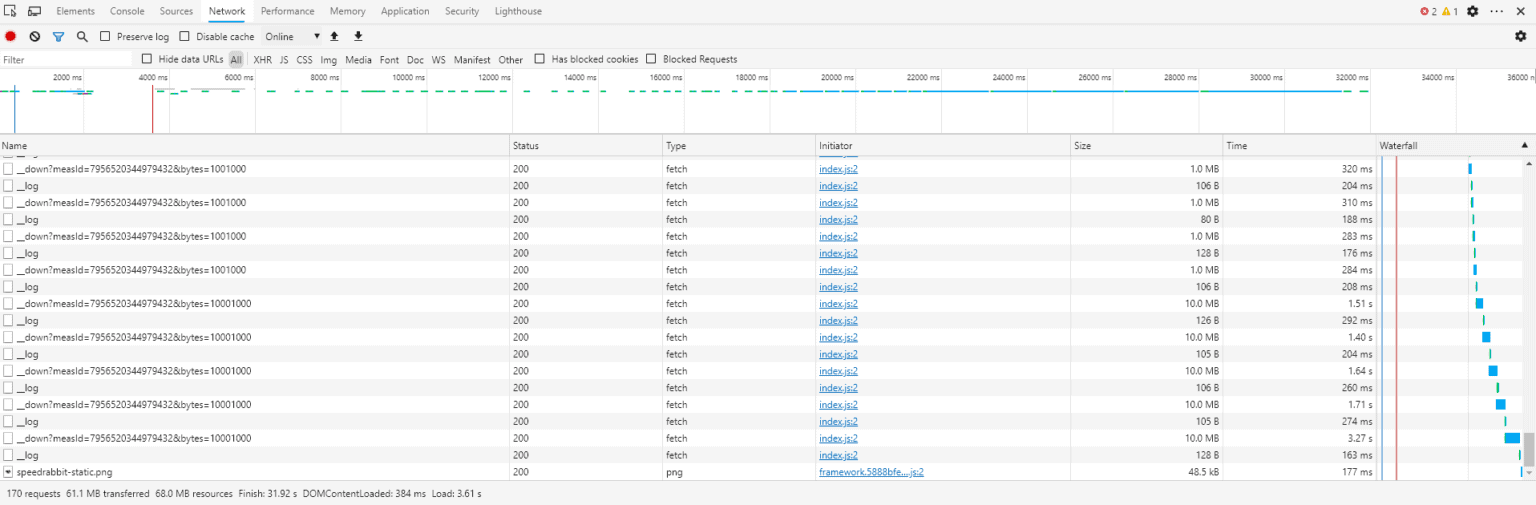Deep-dive into Cloudflare's Speed Test - QAInsights