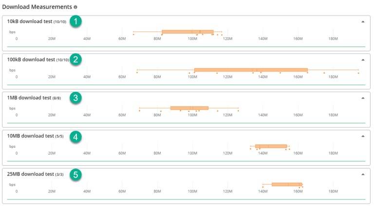 Deep-dive into Cloudflare's Speed Test - QAInsights