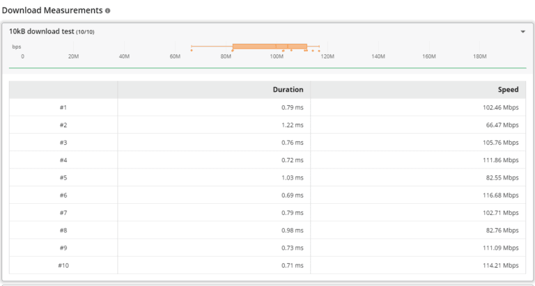 Deep-dive into Cloudflare's Speed Test - QAInsights