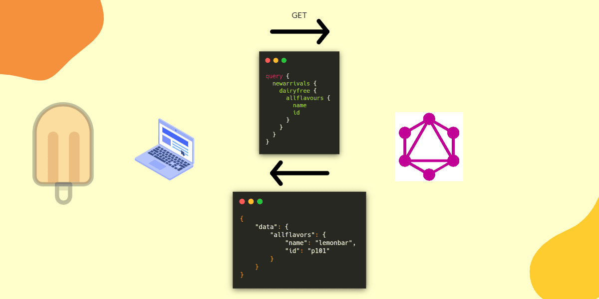 Deep-dive into GraphQL in JMeter - QAInsights