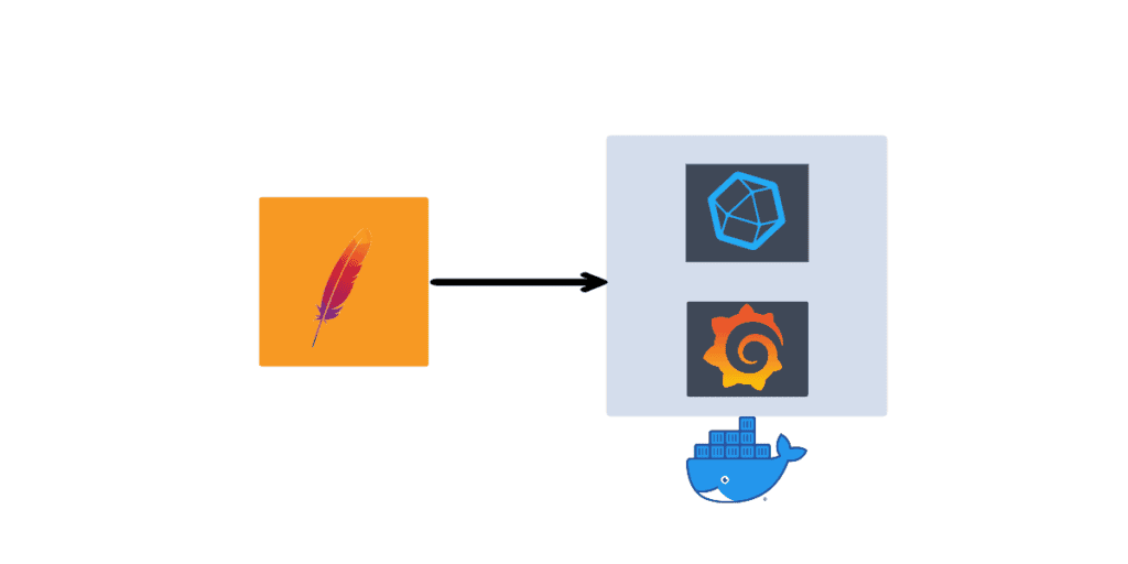 JMeter Integration with InfluxDB and Grafana using Docker - QAInsights