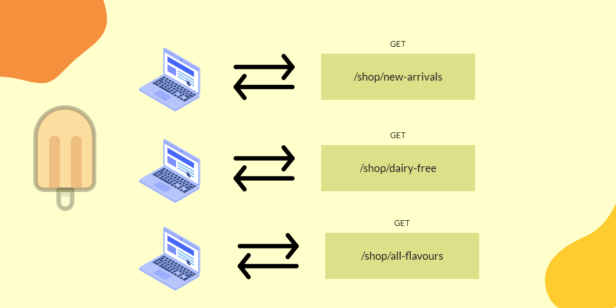 Deep-dive into GraphQL in JMeter - QAInsights