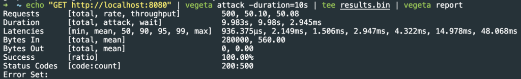 Deep-dive into Vegeta - HTTP load testing tool and library - QAInsights