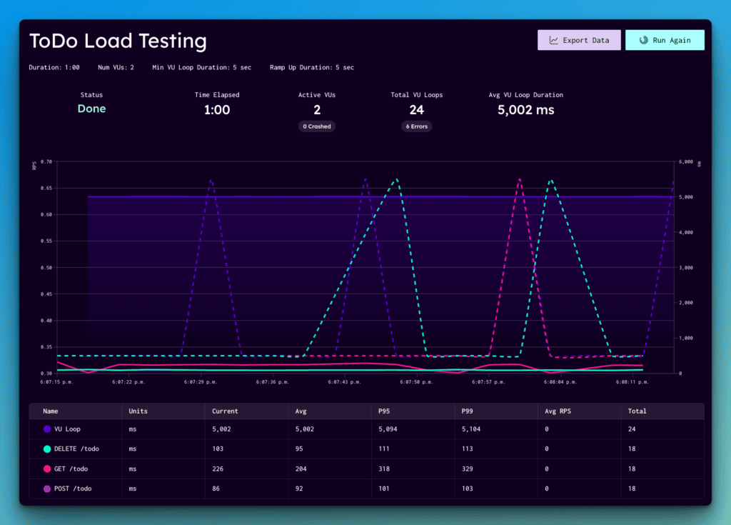 Exploring Multiple: A Developer-Centric Load Testing Platform - QAInsights