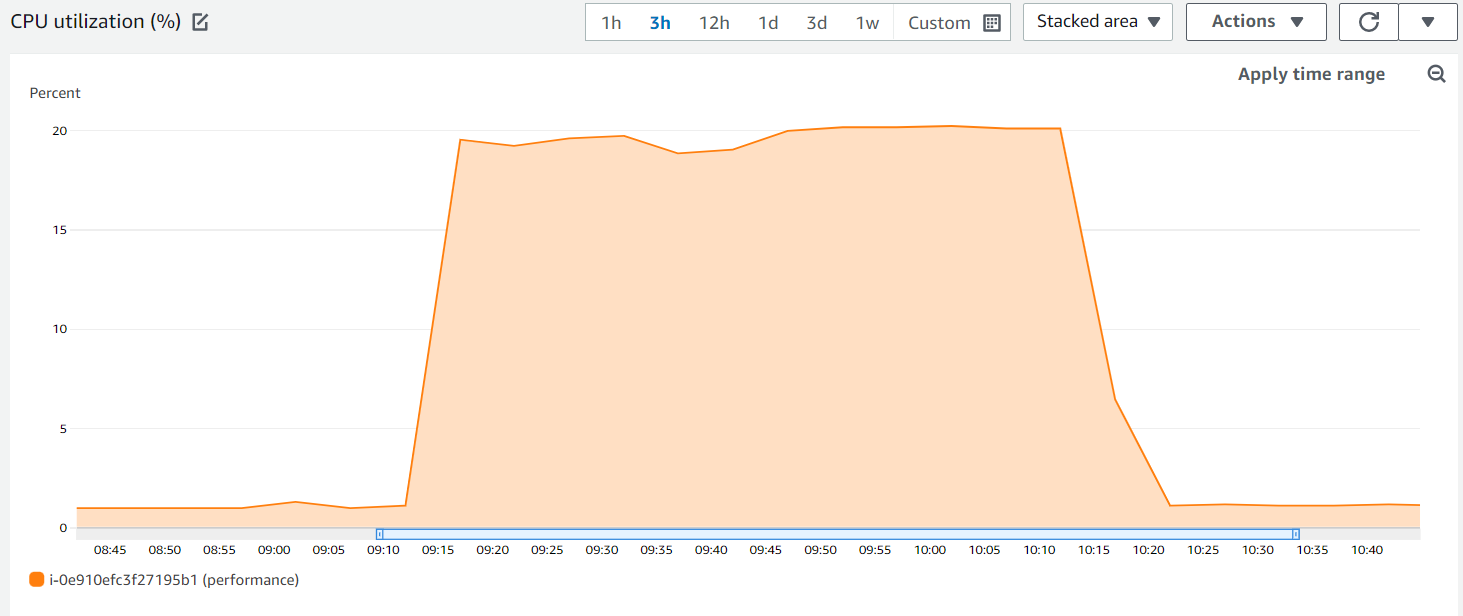 Performance Tools Benchmarking - QAInsights