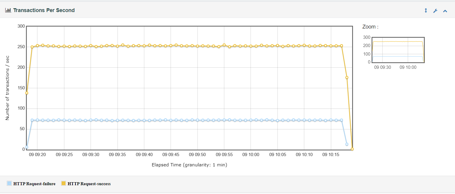 Performance Tools Benchmarking - QAInsights