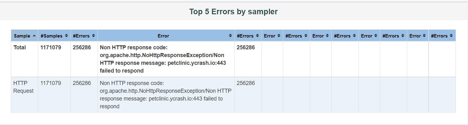 Performance Tools Benchmarking - QAInsights