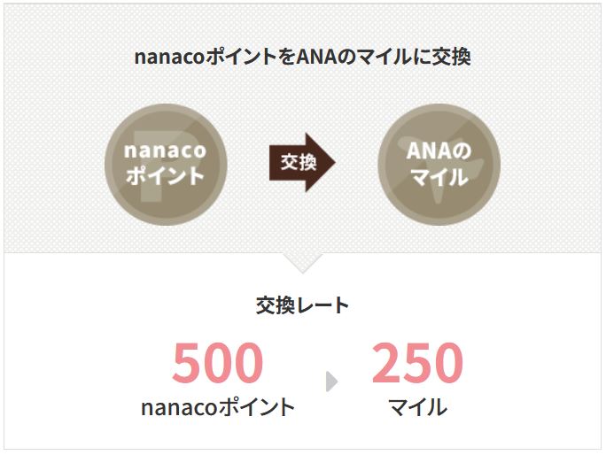 AmazonでANAマイルが貯まる新ルート登場！Givearth経由で0.5％のnanacoポイント還元