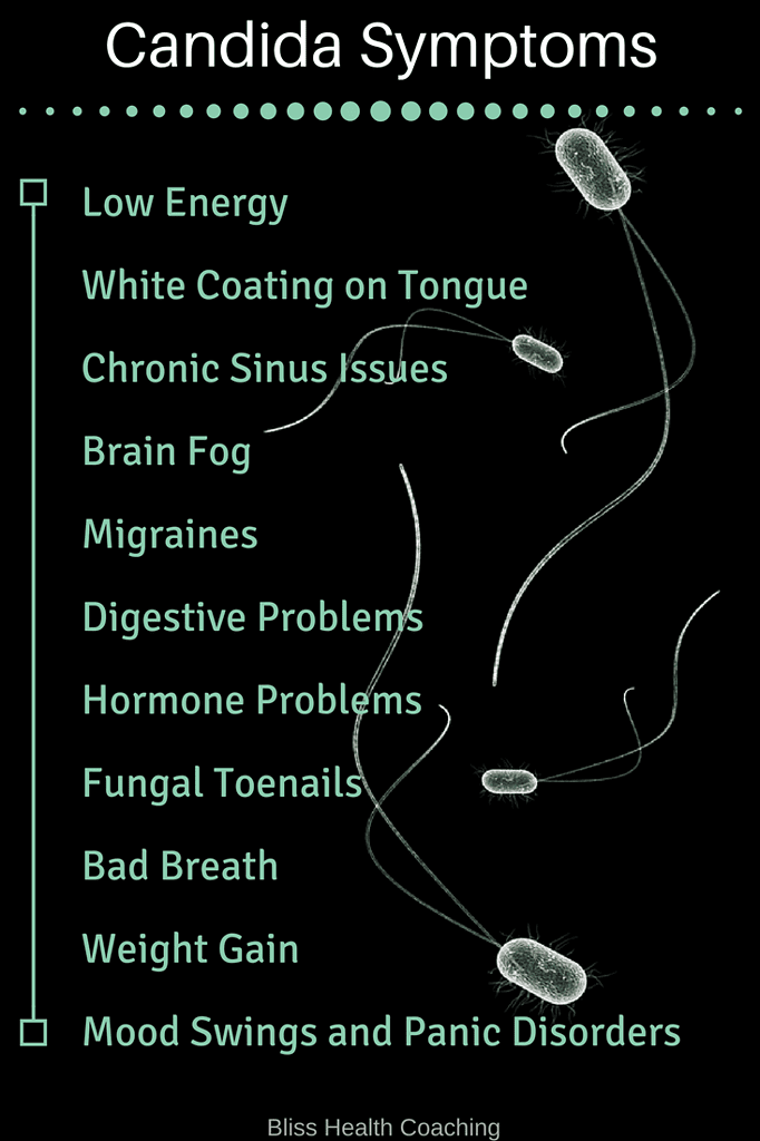 Candida Symptoms
