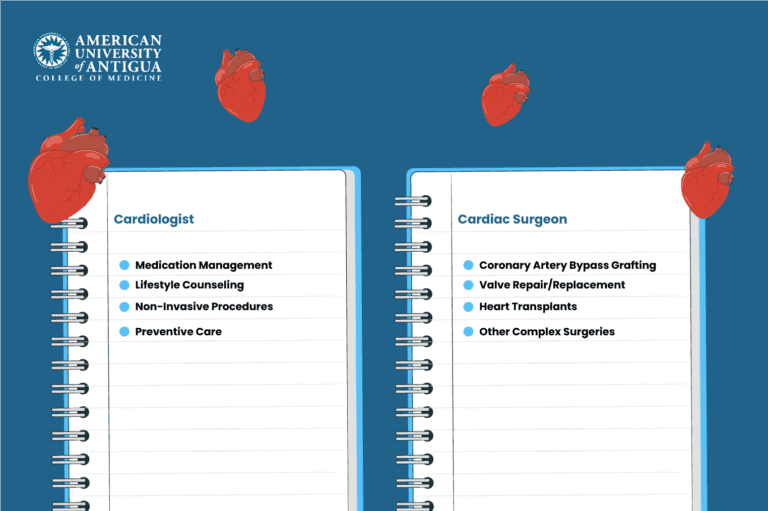 Cardiologist vs Cardiac Surgeon: Choosing Your Career Path - American ...