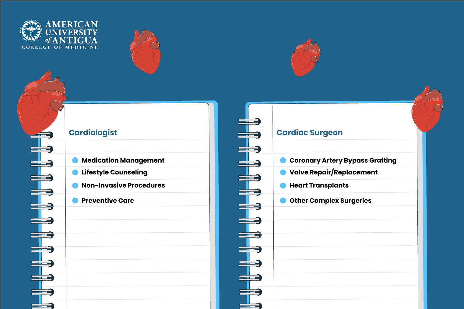 Cardiologist vs Cardiac Surgeon: Choosing Your Career Path - American ...