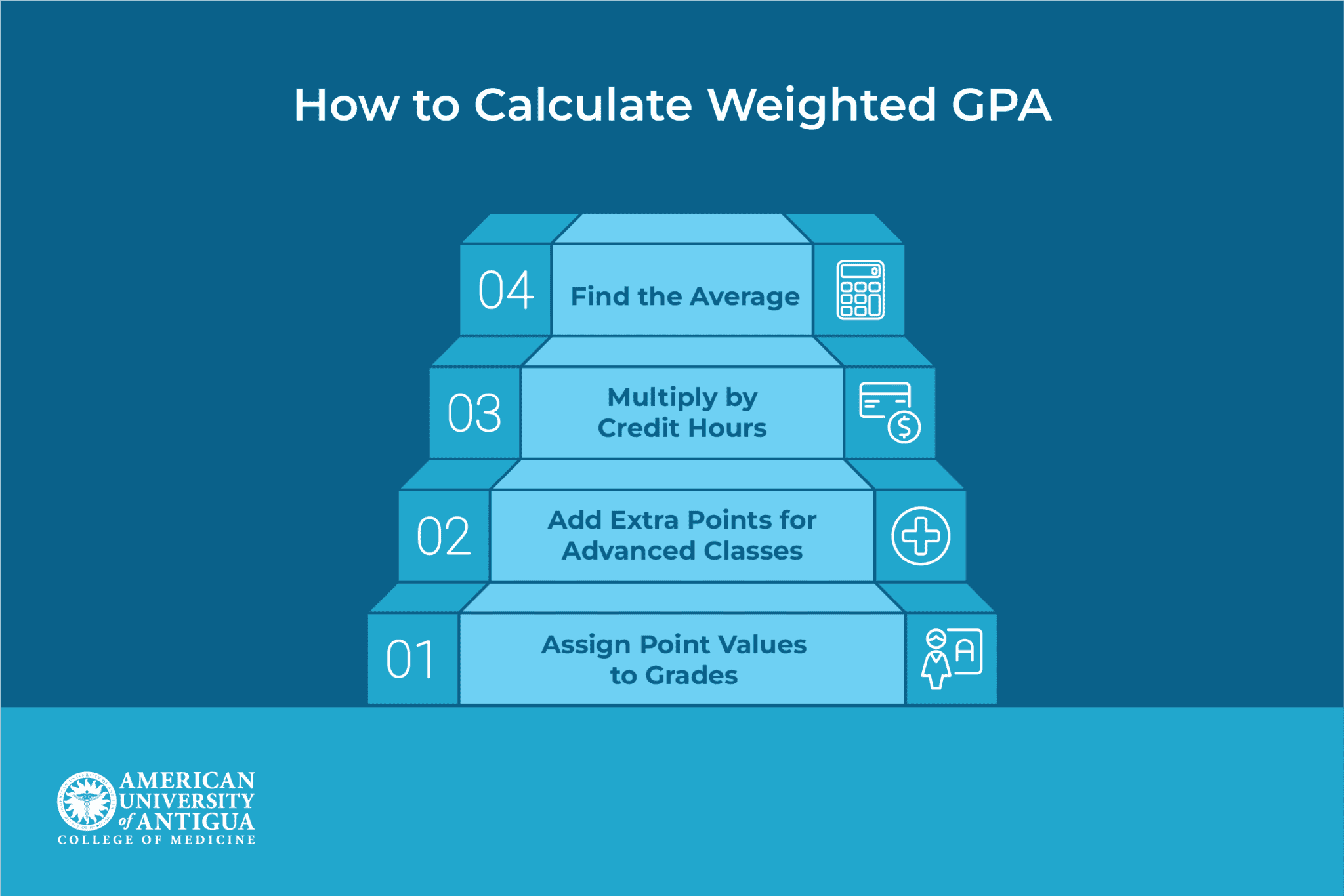 Weighted vs Unweighted GPA: Which One Should You Choose? - American ...