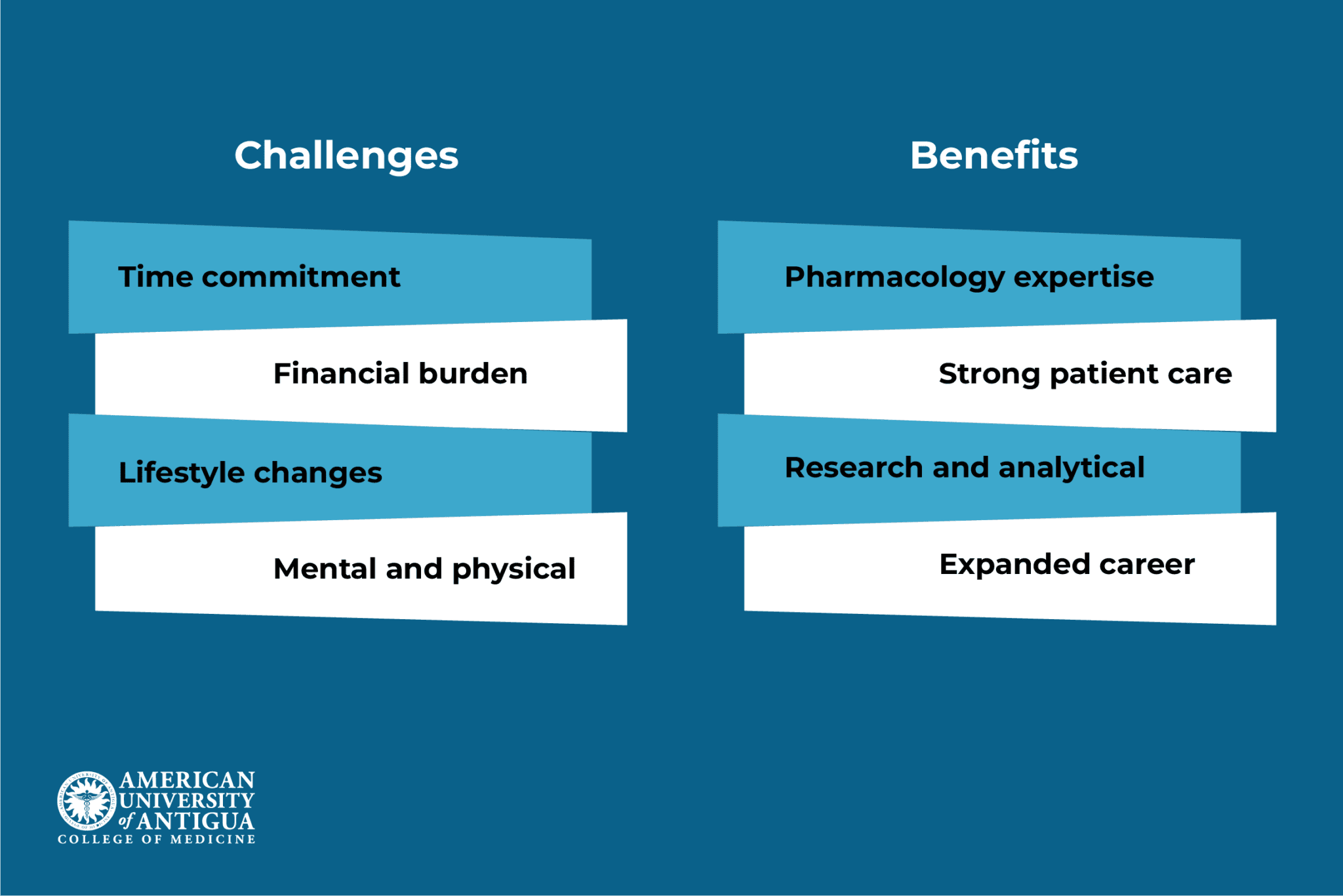 PharmD to MD: A Guide to Medical School Transition - American ...