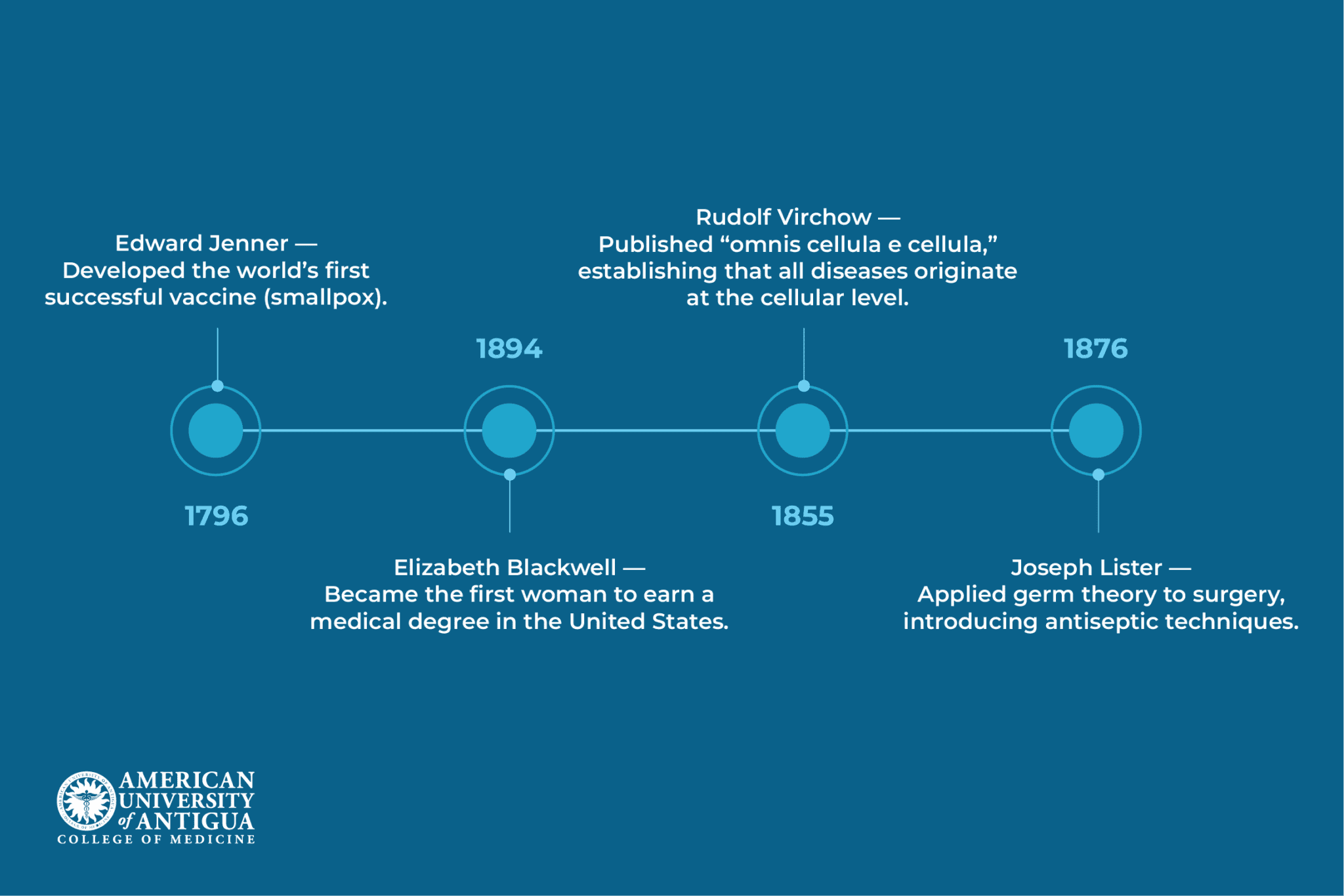 15 Most Famous Doctors in History: Legacy and Global Impact - American ...