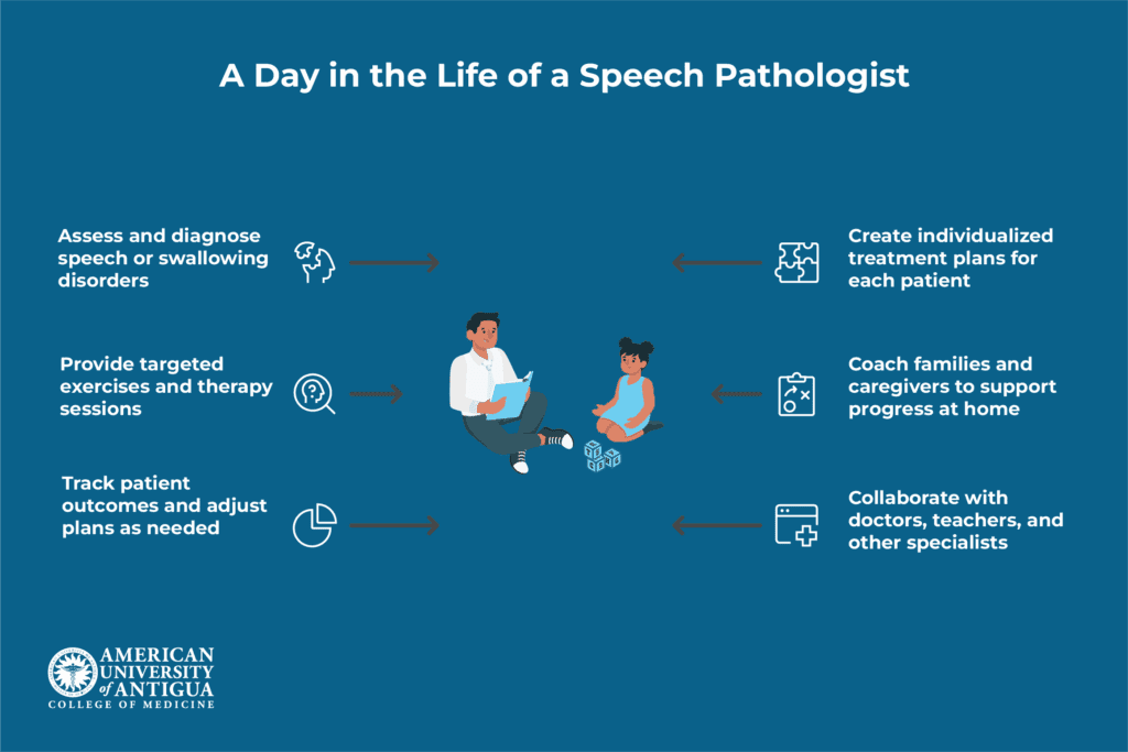 What Does a Speech Pathologist Do? Key Responsibilities - American ...