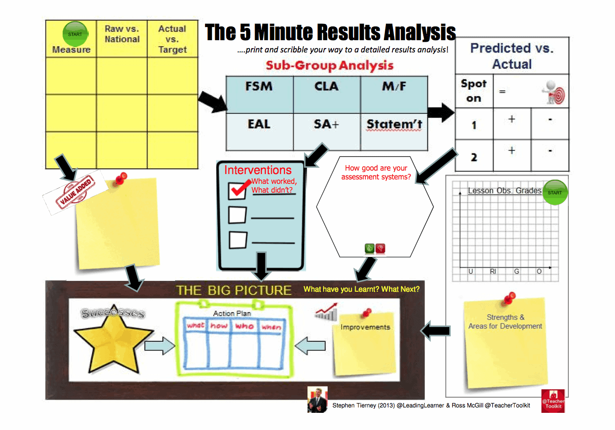 The 5 Minute Lesson Plan Series