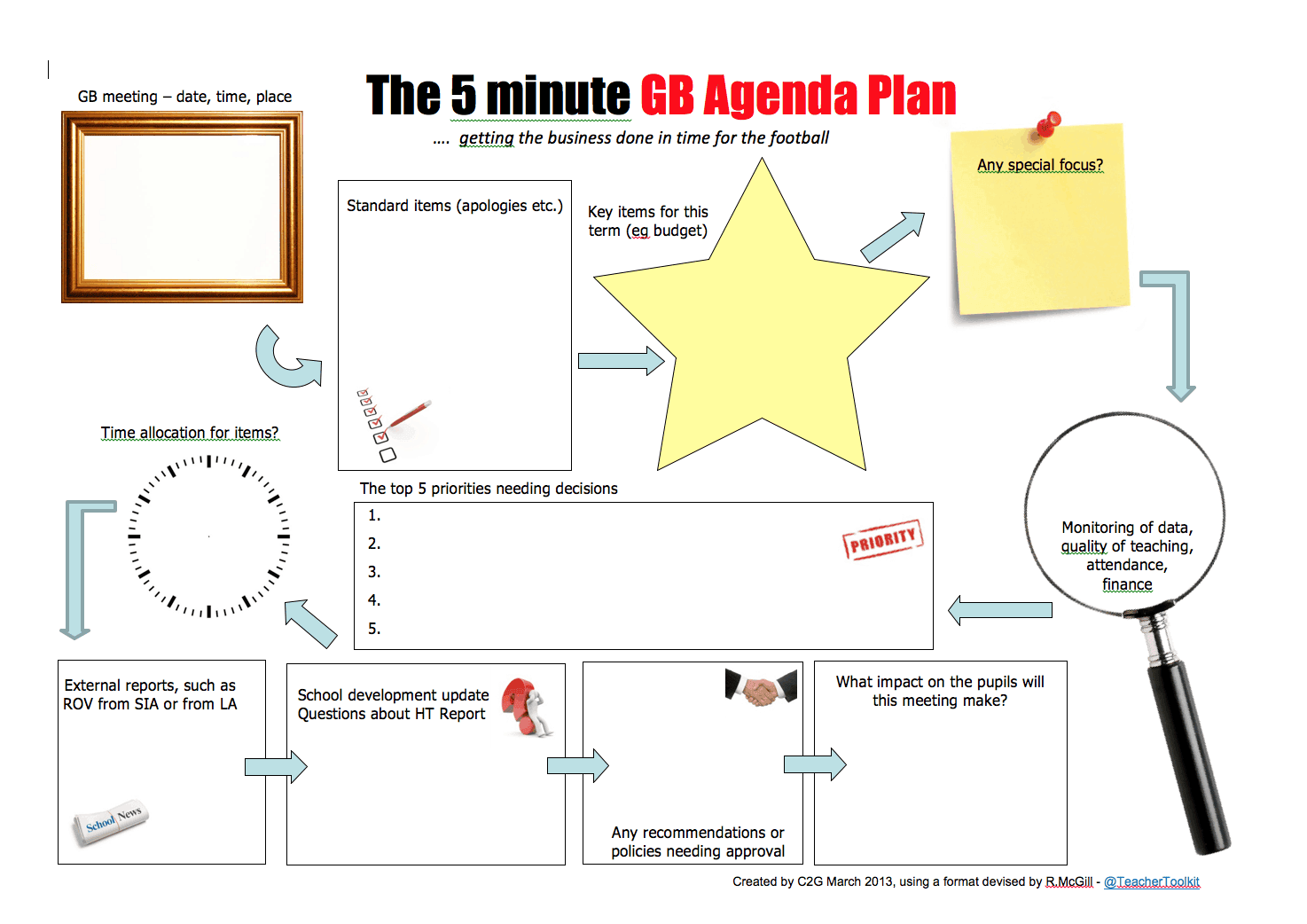 The 5 Minute Lesson Plan Series