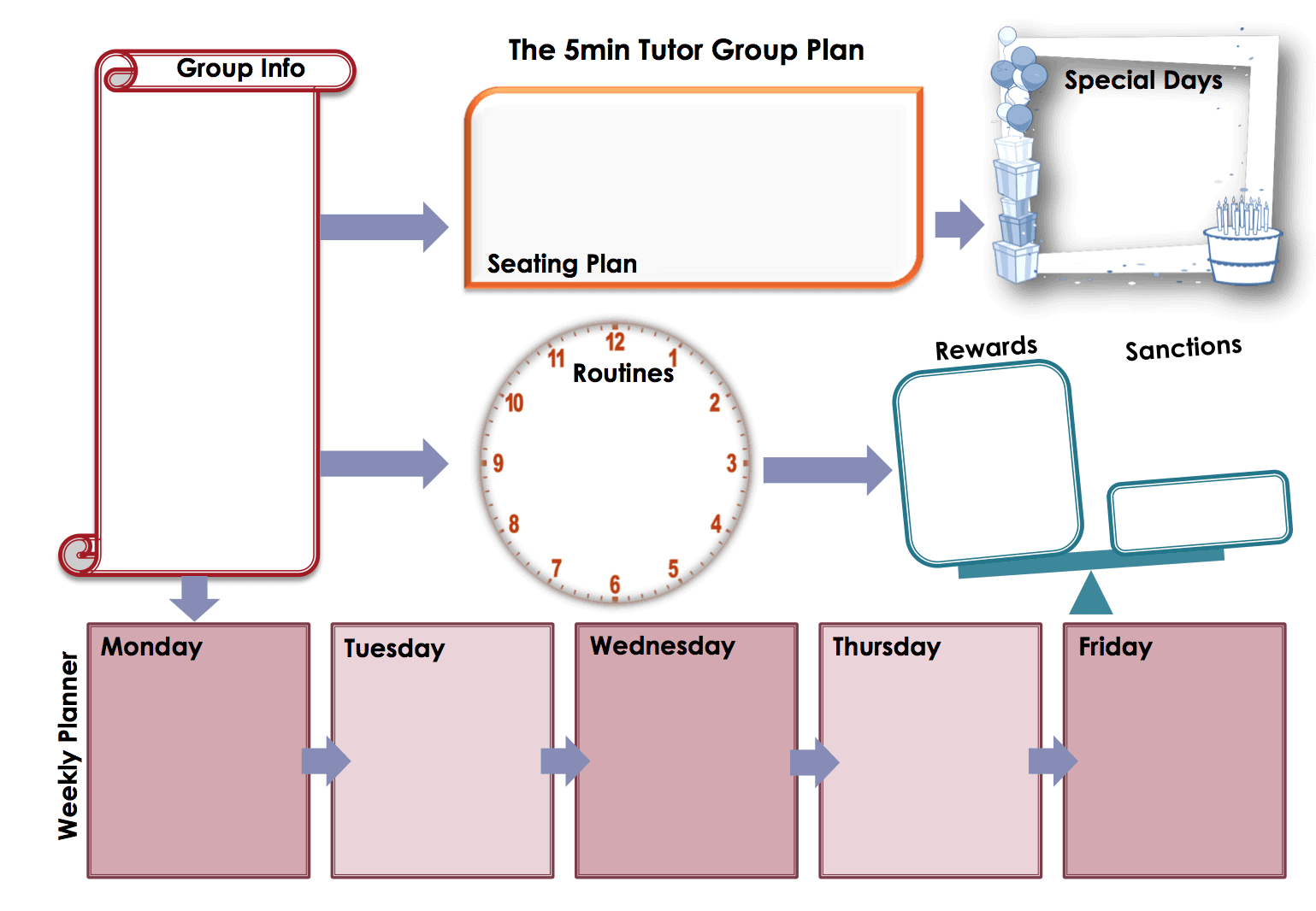 The 5 Minute Lesson Plan Series