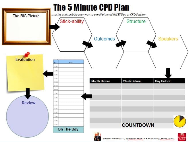 The 5 Minute Lesson Plan Series