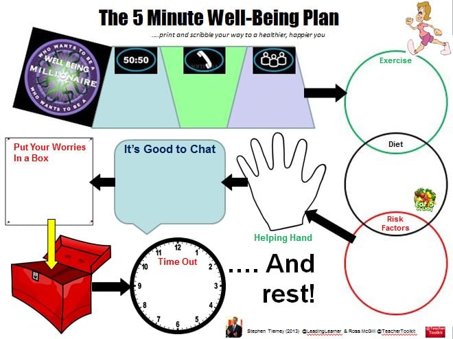 The 5 Minute Lesson Plan Series