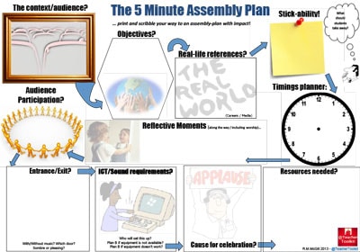 The Famous 5 Minute Lesson Plan by @TeacherToolkit