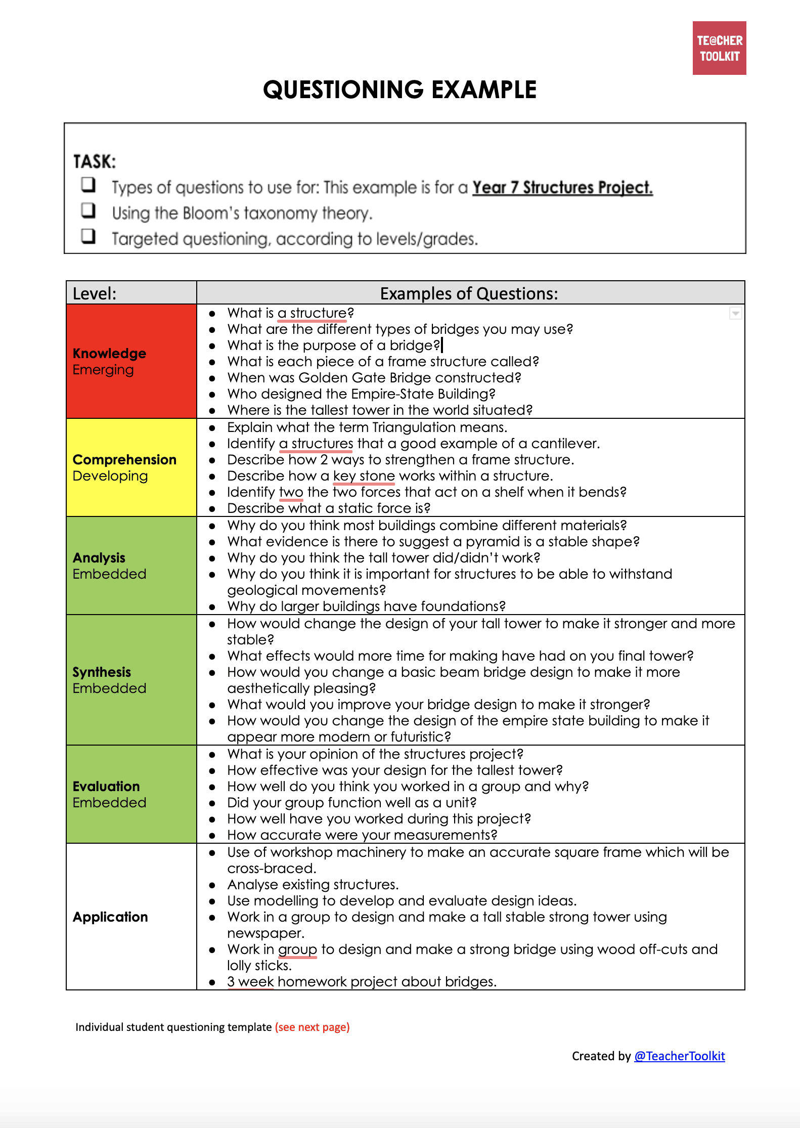 Plan Questions For The Classroom - Questioning Template - TeacherToolkit