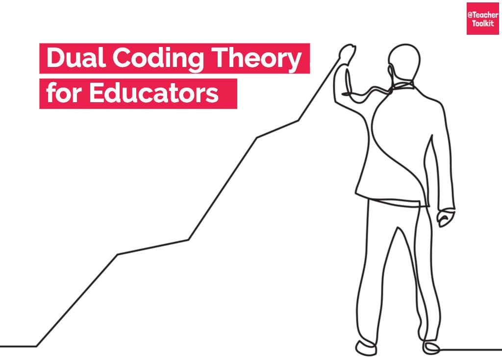 What is Dual Coding Theory? - TeacherToolkit