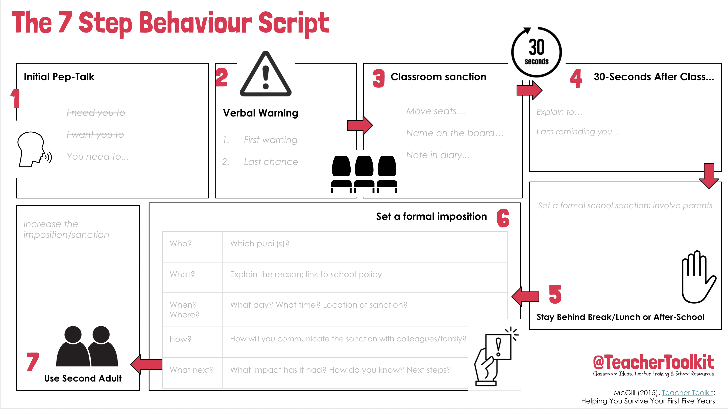 Firm and Fair Behaviour Management - TeacherToolkit