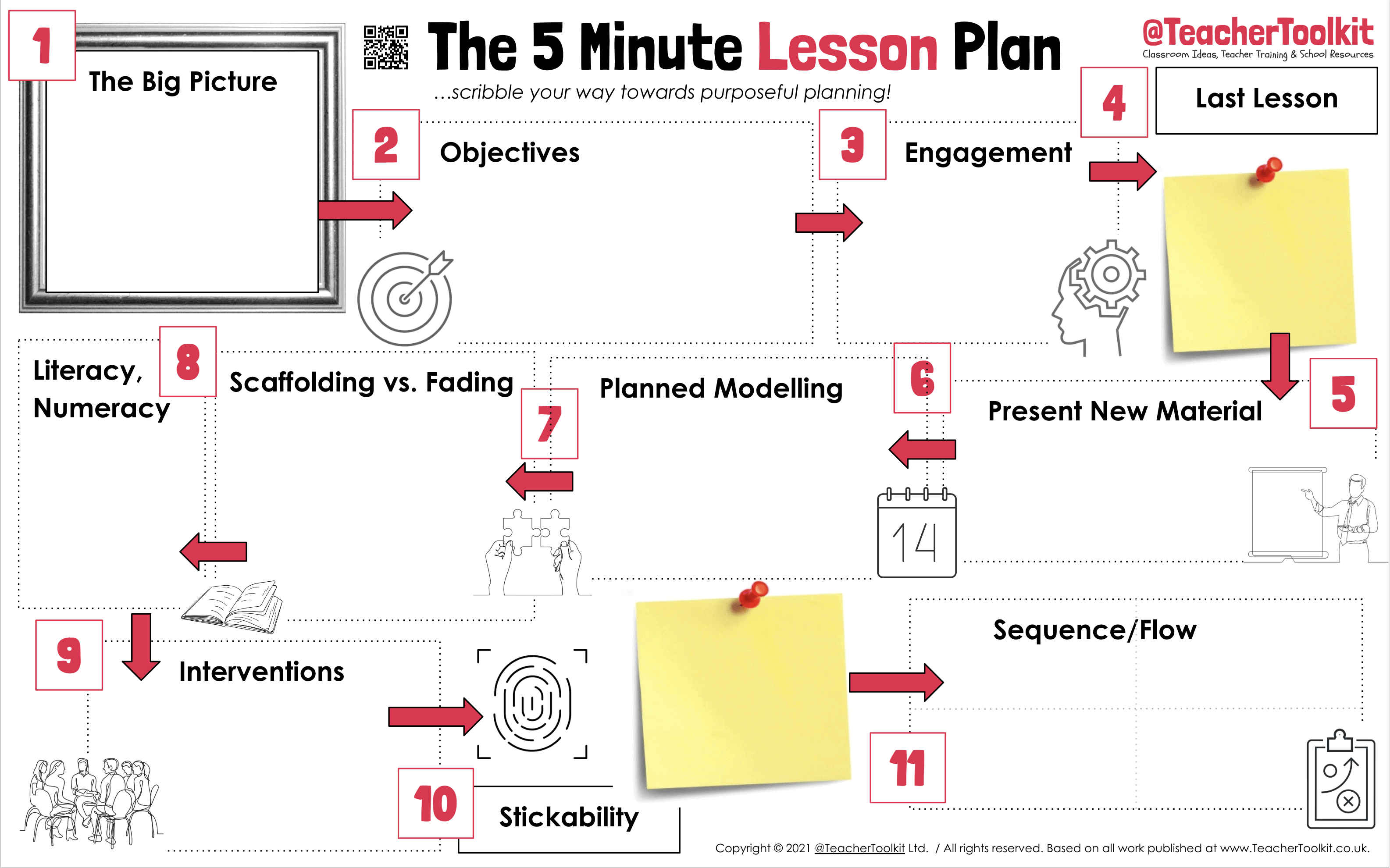 The 5 Minute Lesson Plan (2021) - TeacherToolkit