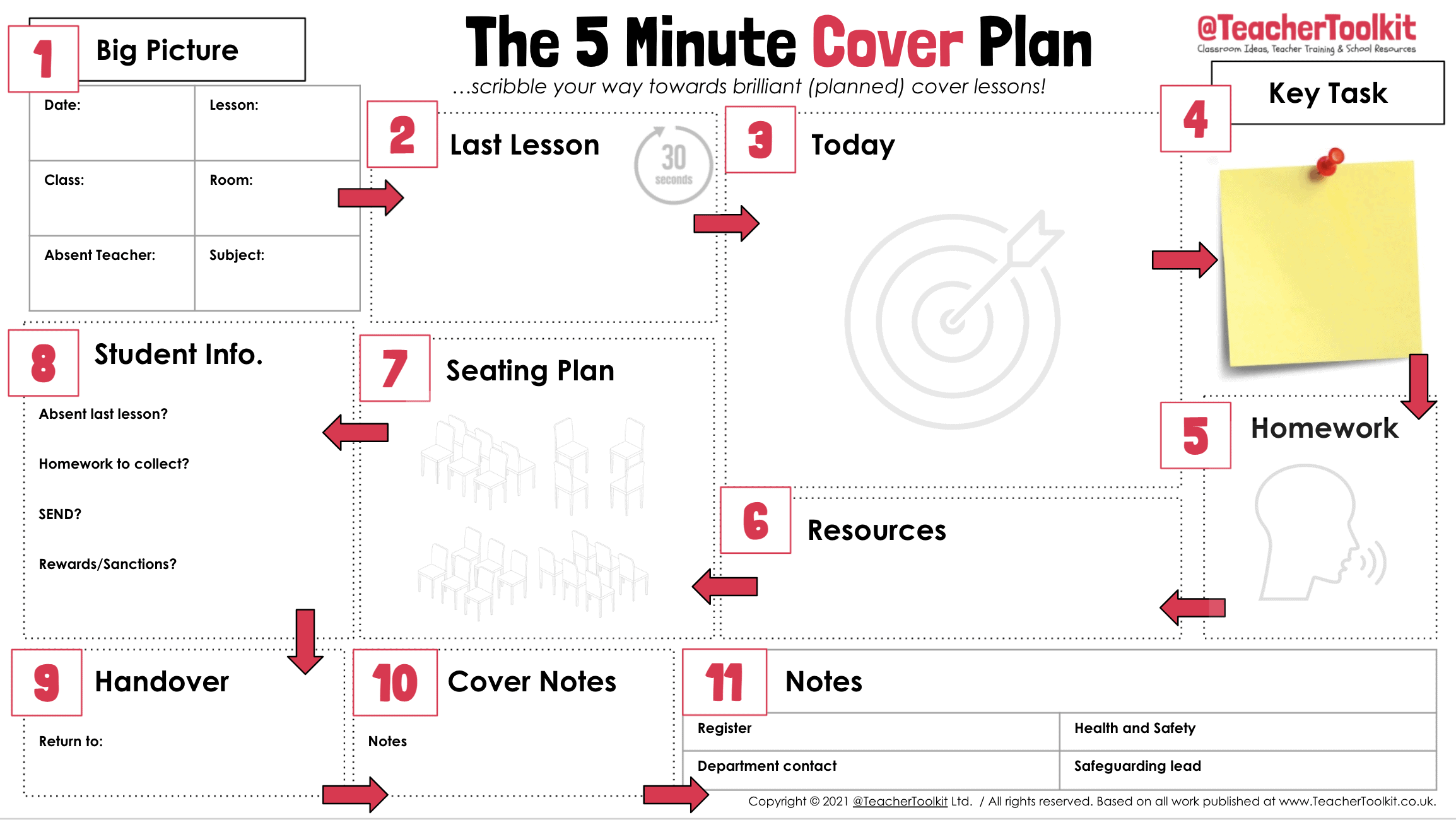 The 5 Minute Cover Lesson Plan - TeacherToolkit