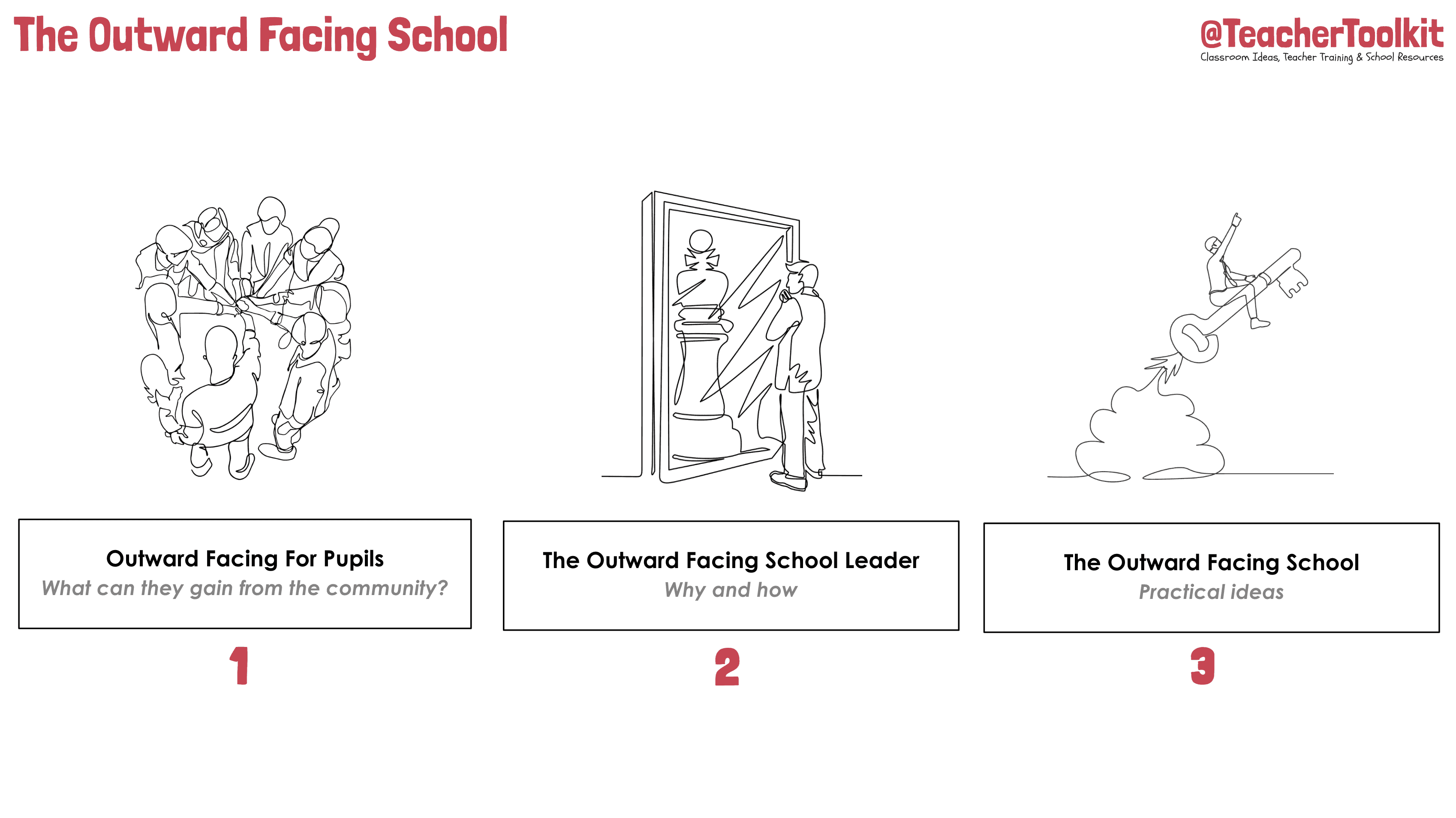 The Outward Facing School - TeacherToolkit
