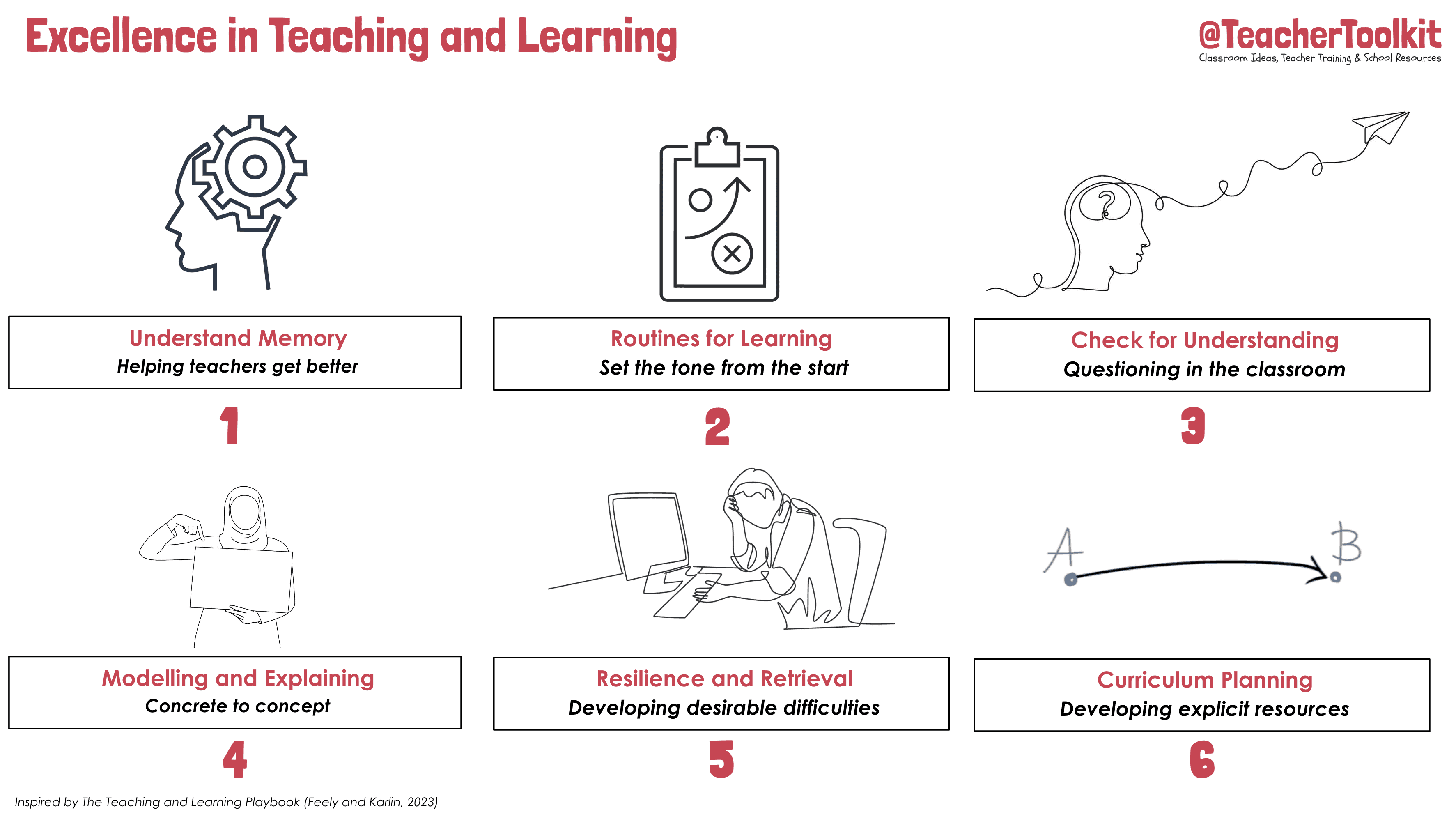 Excellence in Teaching and Learning - TeacherToolkit