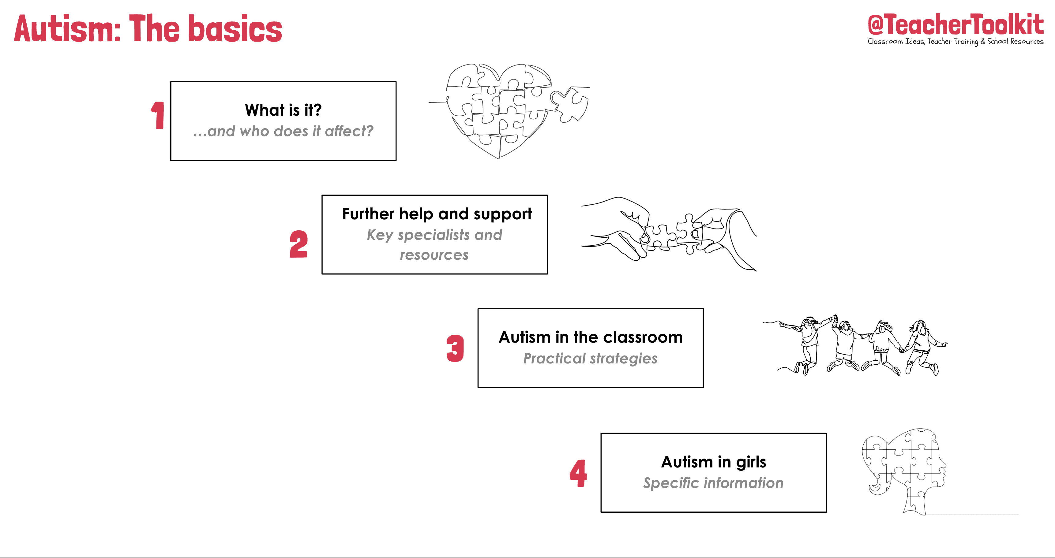 Autism: The Basics - TeacherToolkit