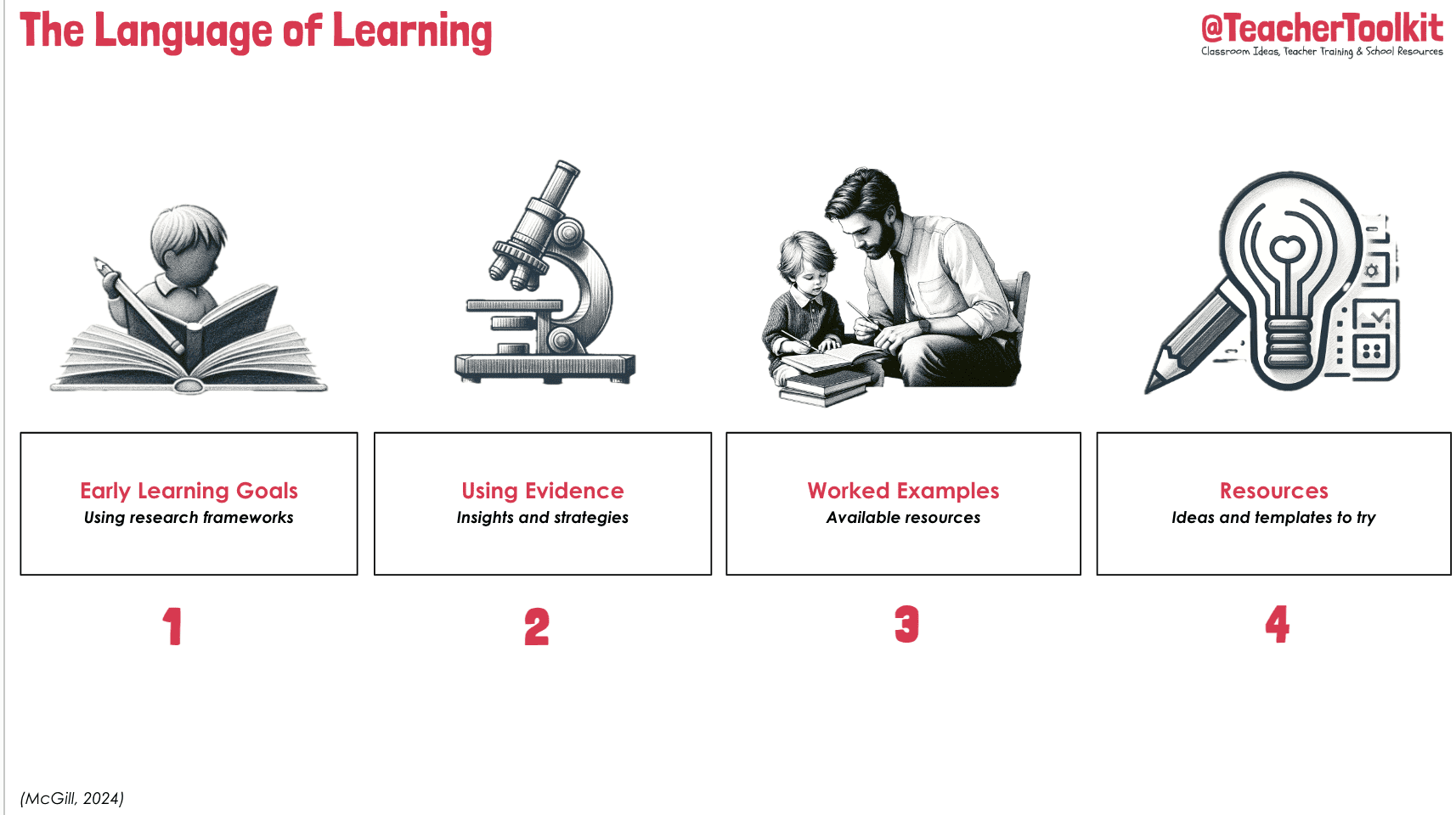 The Language of Learning - TeacherToolkit