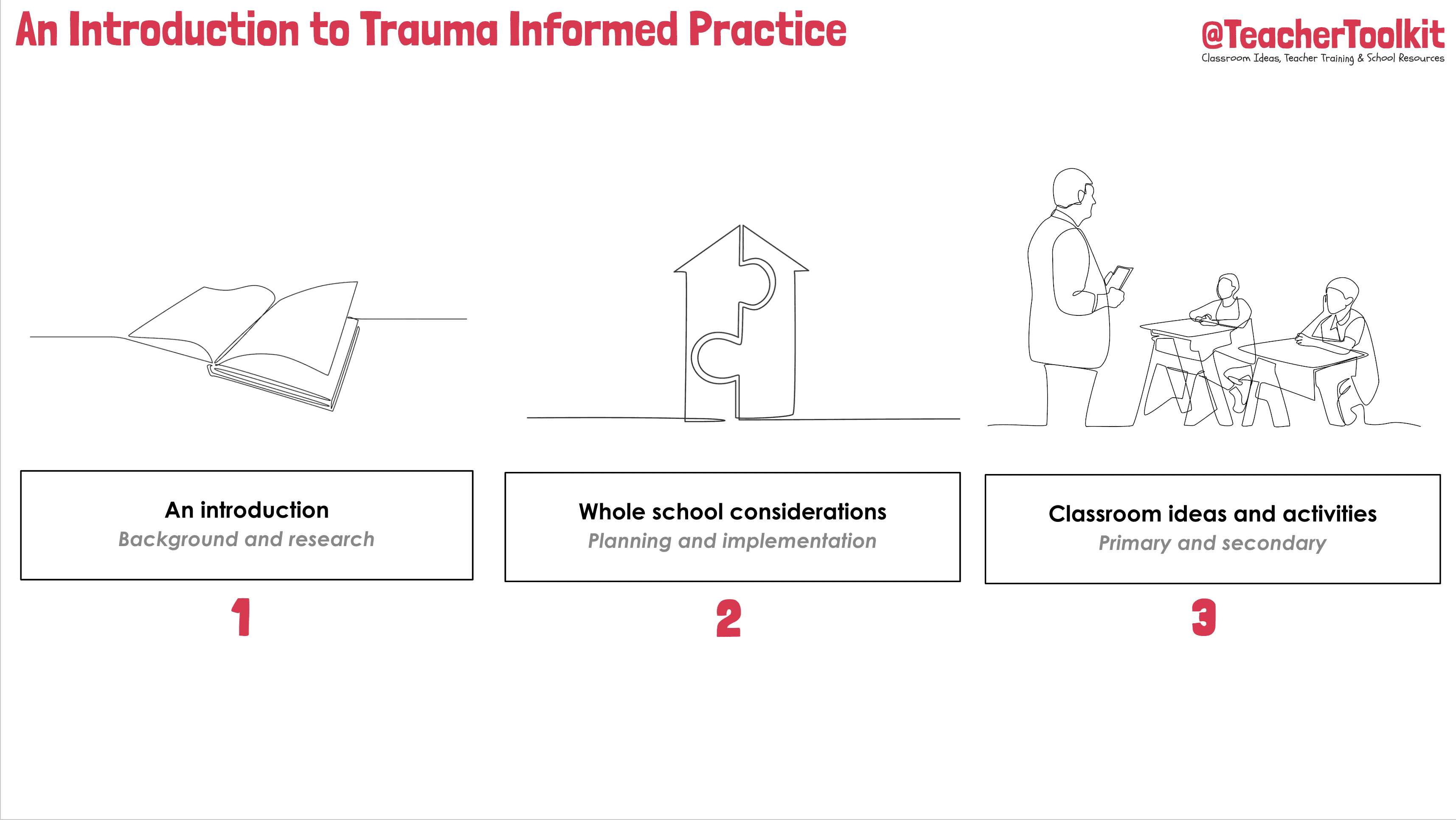 Trauma Informed Practice - TeacherToolkit