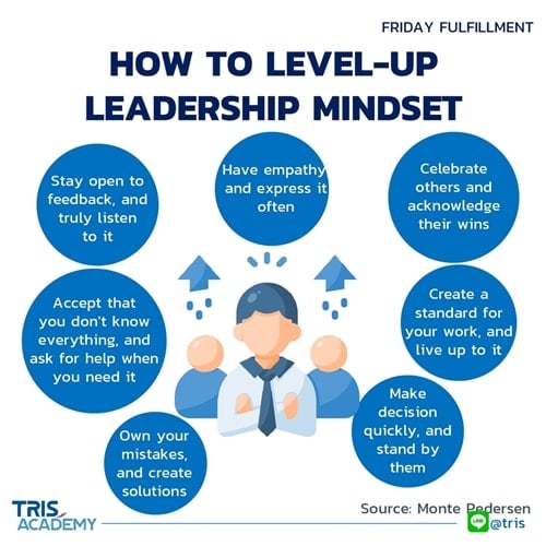 How To Level-Up Leadership Mindset - TRIS Corporation